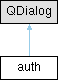 My Project: auth Class Reference